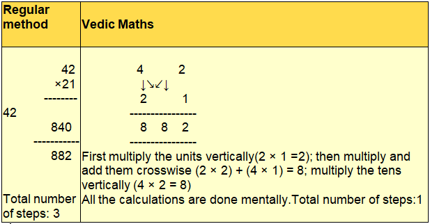 Vedic Mathematics – Shri bhagvat Gurukul