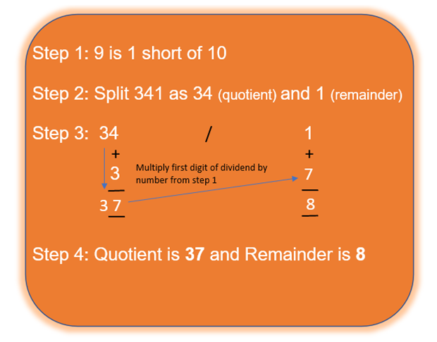 Vedic Mathematics – Shri bhagvat Gurukul